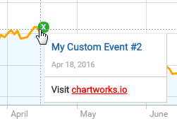 Chartworks - Documentation